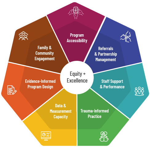 Program Quality and CQI Resource Library - Root Cause